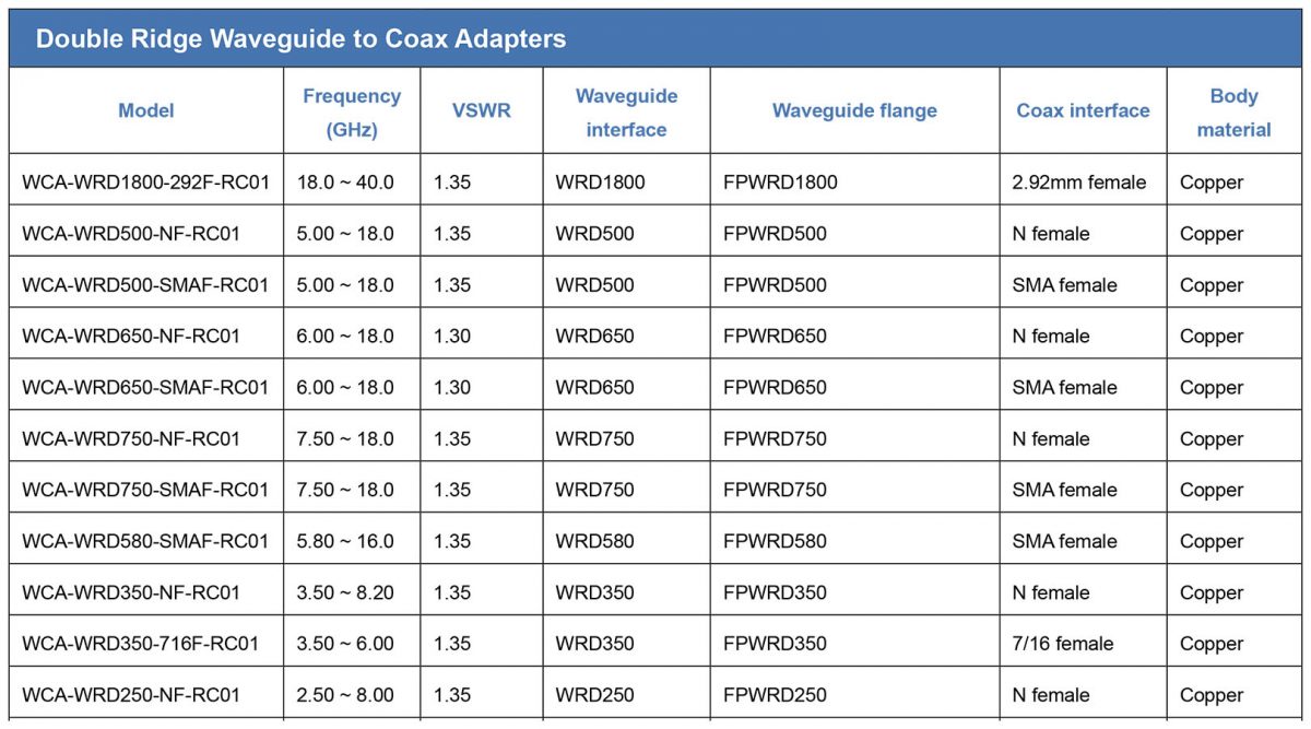 Double Ridge Waveguide to Coax Adapters - Shenzhen Ocen Technology Co ...