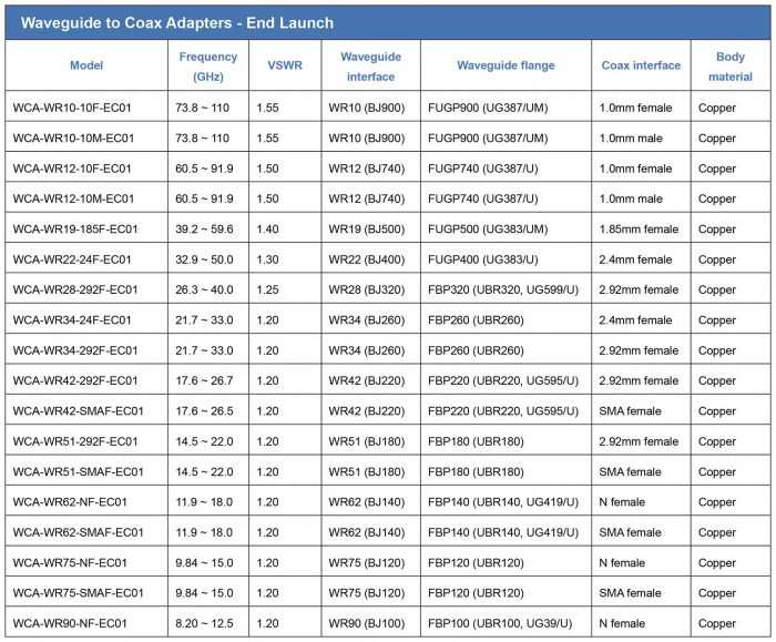Waveguide to Coax Adapters - End Launch - Shenzhen Ocen Technology Co ...