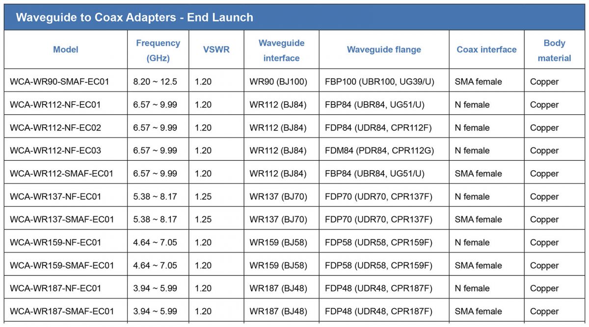 Waveguide to Coax Adapters - End Launch - Shenzhen Ocen Technology Co ...